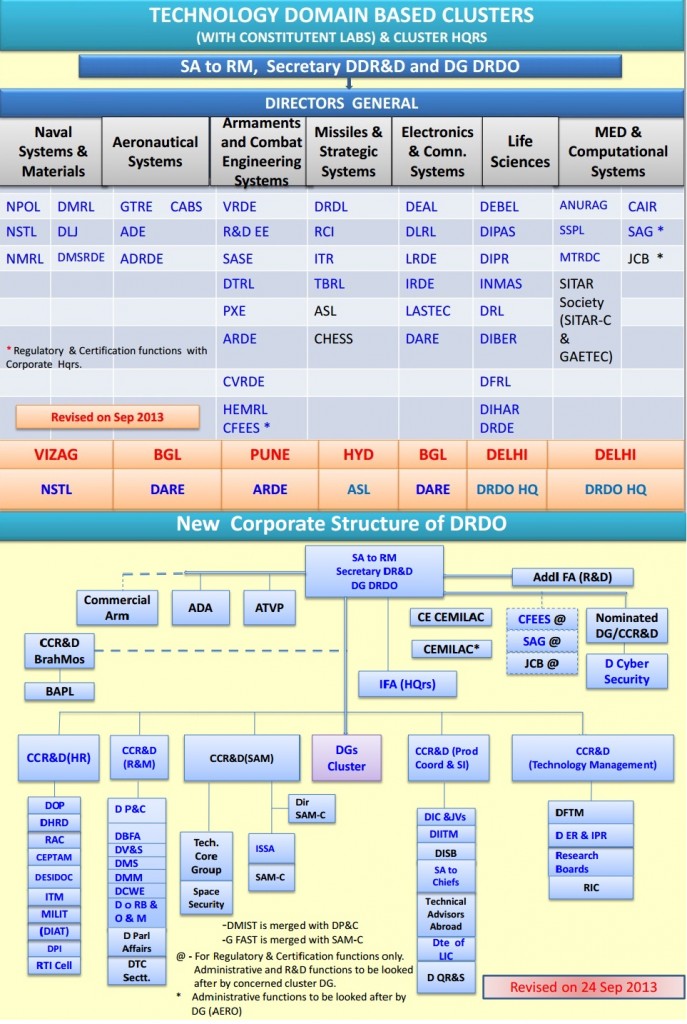 Poor HR of DRDO- The Great Nuclear Medicine Scientist Dr. A.K. Singh ...